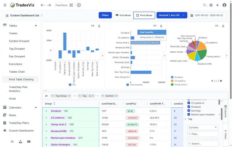 TradeReview vs TradesViz (2026)